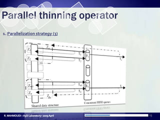 parallelization strategy | PPTX