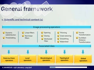 parallelization strategy | PPTX