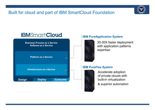 Comprendre l’offre IBM SmartCloud Foundation, Zoom sur PureSystems | PDF