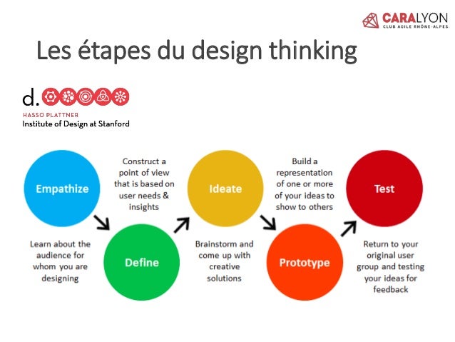 Atelier Design Thinking Atelier Design Thinking