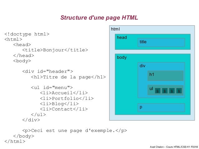 Cours Htmlcss
