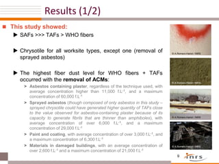Asbestos exposure measurement investigation using Analytical ...