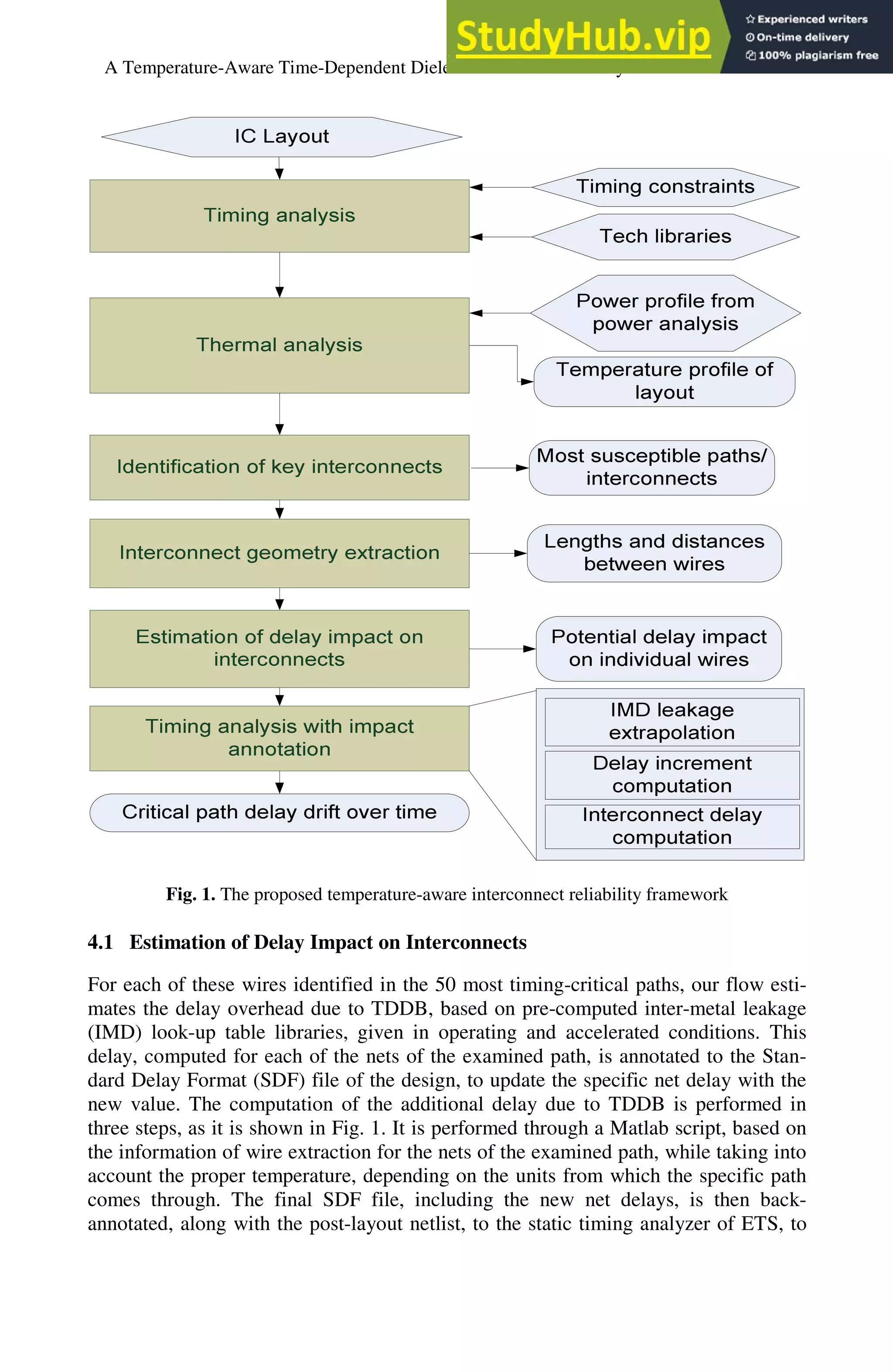 A Temperature-Aware Time-Dependent Dielectric Breakdown Analysis ...