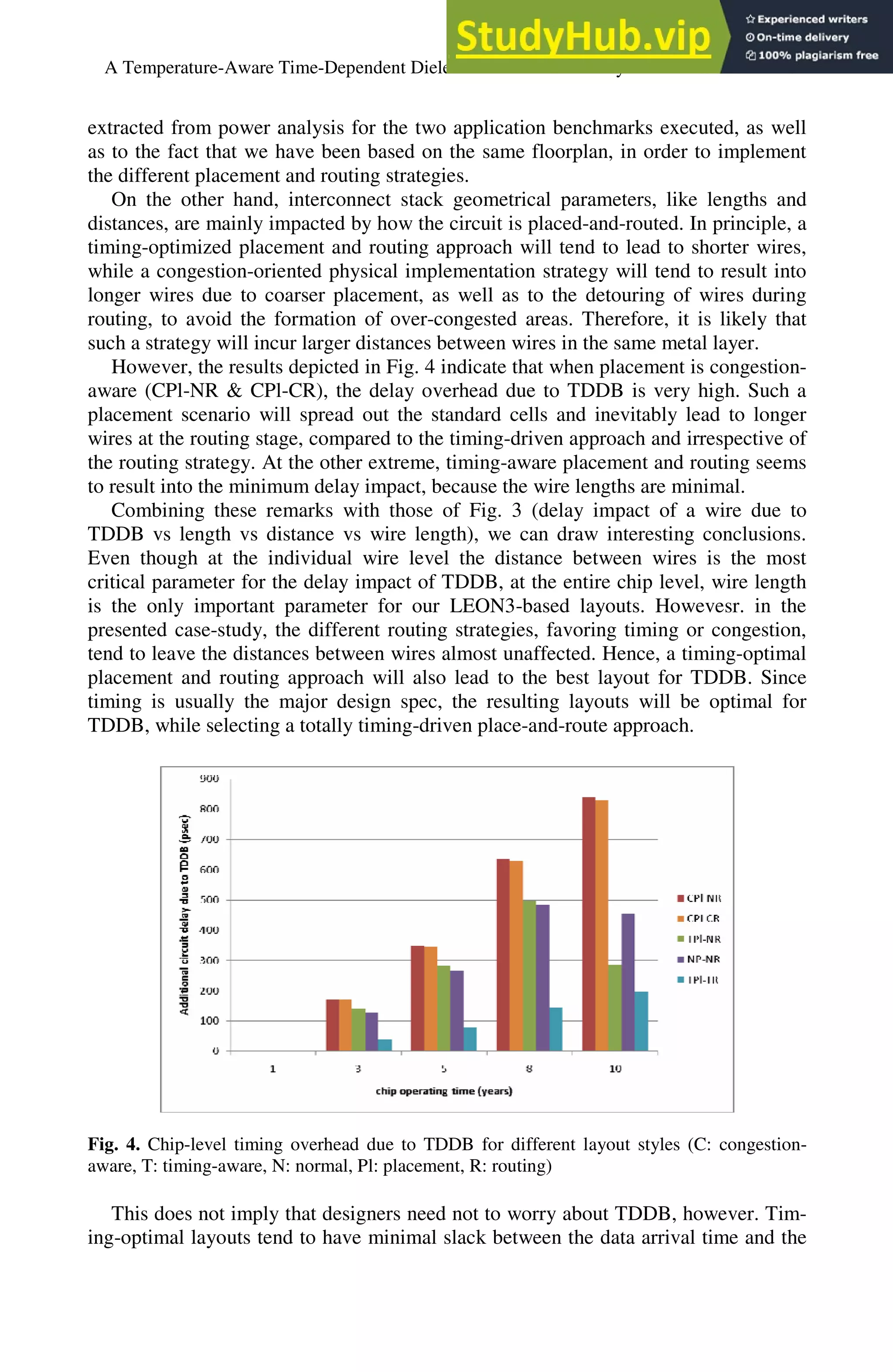 A Temperature-Aware Time-Dependent Dielectric Breakdown Analysis ...