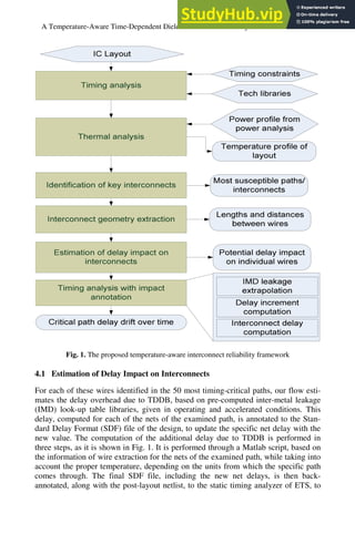 A Temperature-Aware Time-Dependent Dielectric Breakdown Analysis Framework | PDF | Physics | Science