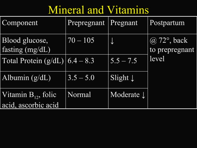 Pregnancy Hormones & Lab Values | PPS