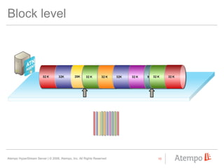 Atempo hyperstream server | PPT