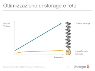 Atempo hyperstream server | PPT