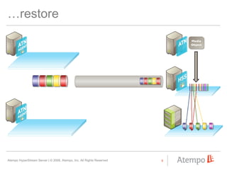 Atempo hyperstream server | PPT