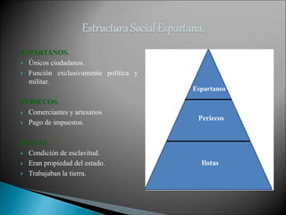 Atenas Esparta organización | PPTX