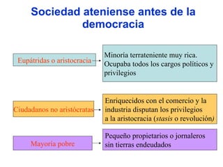 Atenas, la polis democrática | PPT