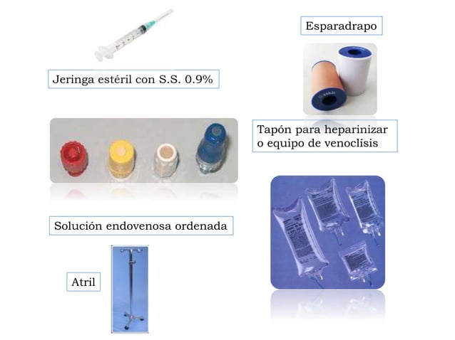CanalizaciÓn De Vena Ppt