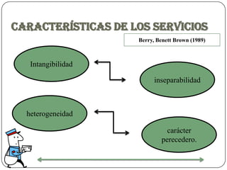 Conceptualización del servicio, servucción, y el triangulo del servicio ...