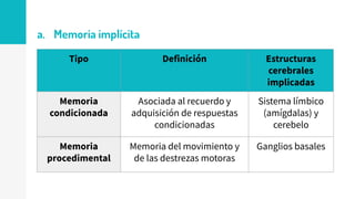 Atención, memoria y aprendizaje | PDF