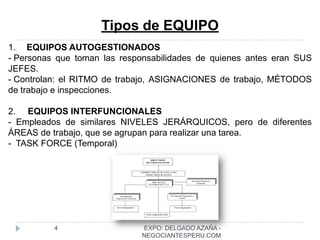 Equipos y roles de trabajo | PPTX