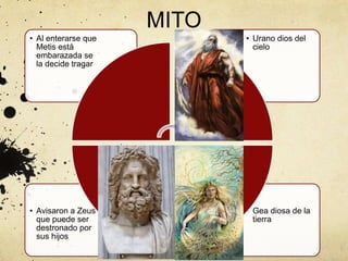 NACIMIENTO DE ATENEA, MITO | PPTX