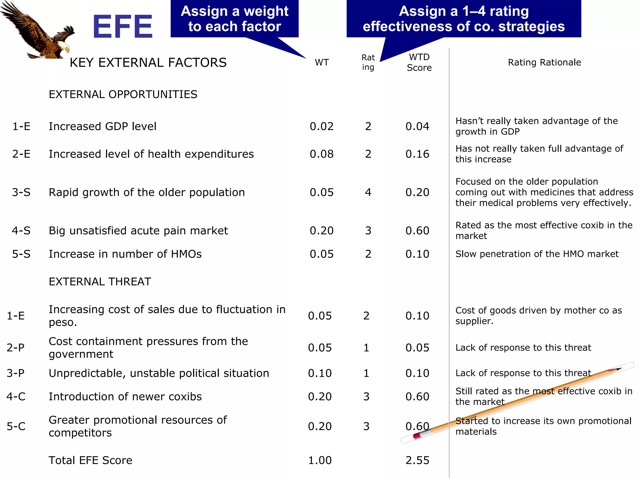 External Factor Evaluation | PPT
