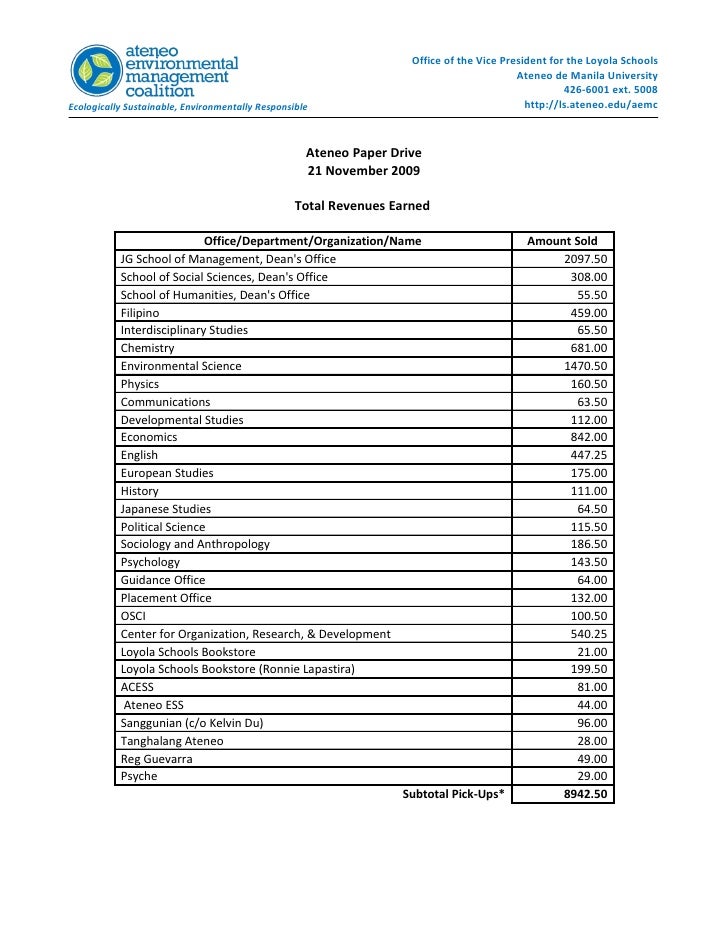 Ateneo Paper Drive Statistics