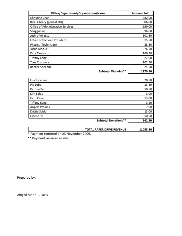 Ateneo Paper Drive Statistics