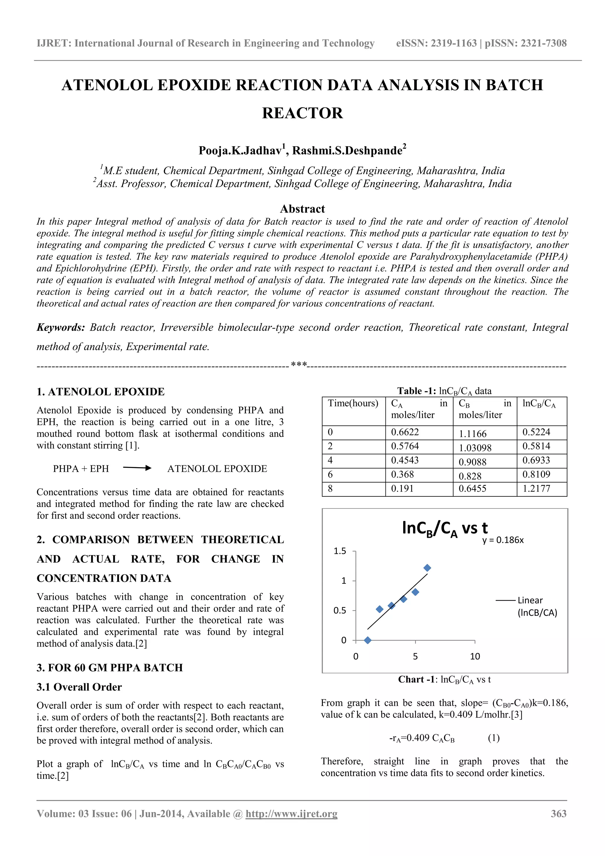 Atenolol epoxide reaction data analysis in batch reactor | PDF ...