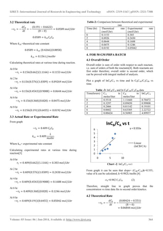 Atenolol epoxide reaction data analysis in batch reactor | PDF | Chemistry | Science