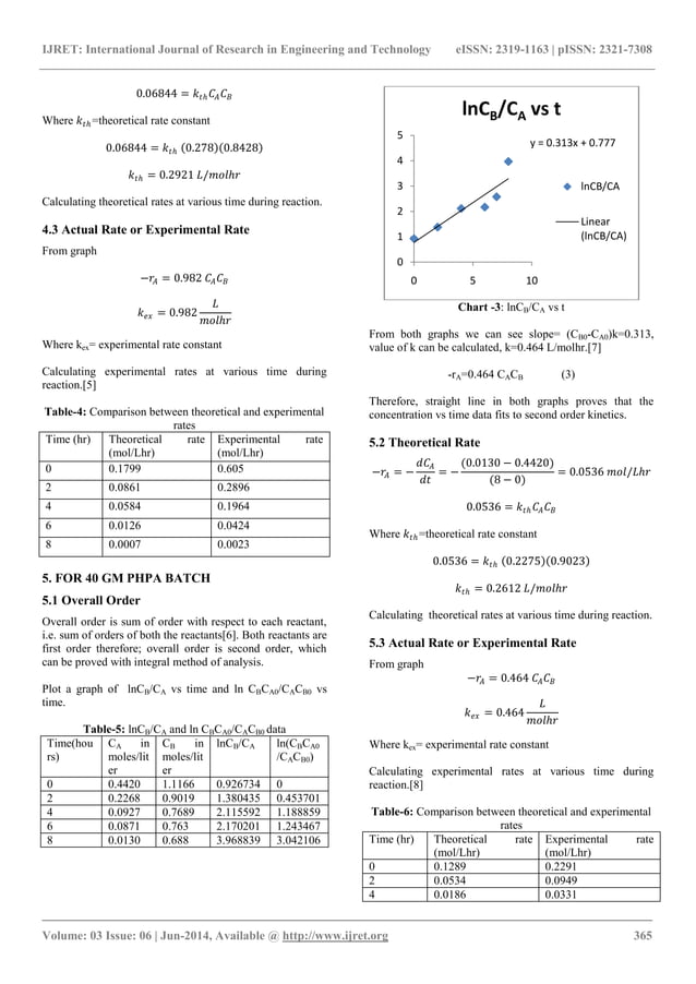 Atenolol epoxide reaction data analysis in batch reactor | PDF | Chemistry | Science