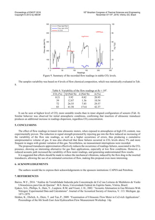 CO2 Effect on Ultrasonic Flow Measurement for Flare Gas | PDF