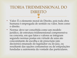 A teoria tridimensional do direito de miguel reale | PPT