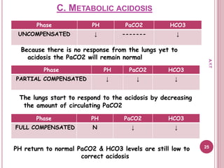 ATERIAL BLOOD GASES.pptx