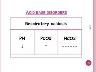 ATERIAL BLOOD GASES.ppt hoog hook goodnhn | PPT