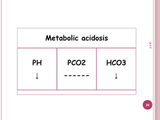 ATERIAL BLOOD GASES.ppt hoog hook goodnhn | PPT