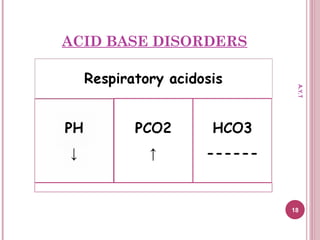 ATERIAL BLOOD GASES analysis and interpretations | PPT