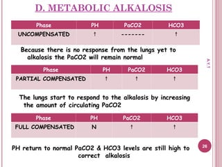 ATERIAL BLOOD GASES analysis and interpretations | PPT