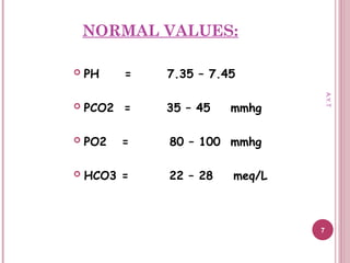 ATERIAL BLOOD GASES analysis and interpretations | PPT | First Aid ...