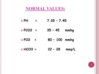 ATERIAL BLOOD GASES1.pptx