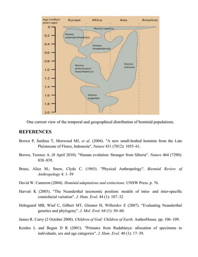 An article on human evolution | PDF