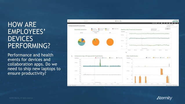 Aternity Remote Workforce Productivity and Employee Experience | PPTX