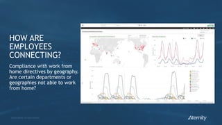Aternity Remote Workforce Productivity and Employee Experience | PPTX