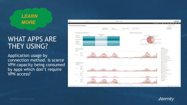 Aternity Remote Workforce Productivity and Employee Experience | PPTX