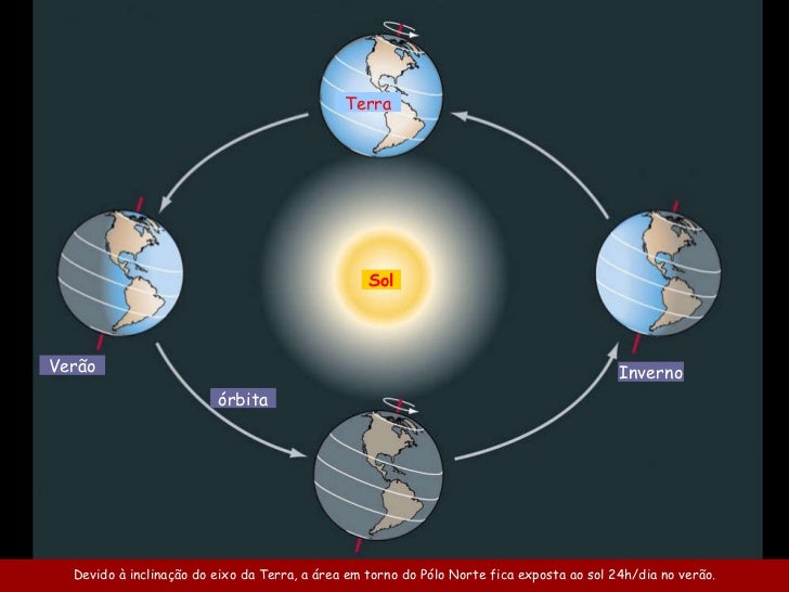 A terra e o sol da meia noite
