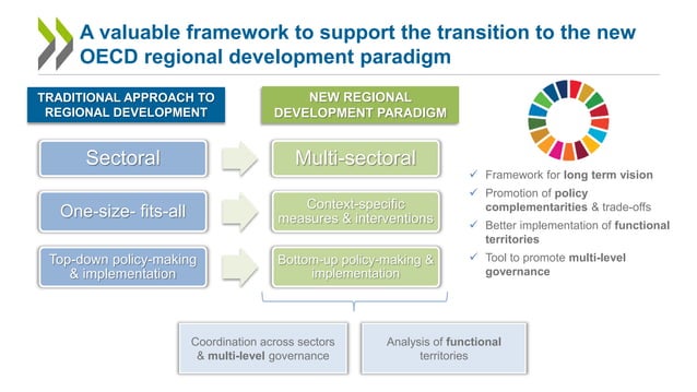 A Territorial Approach to the Sustainable Development Goals | PPTX ...