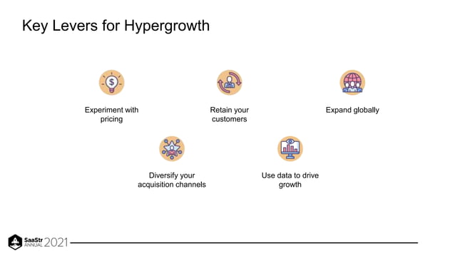 Mastering Hypergrowth: 5 Growth Strategies with Chargebee's CRO | PPT