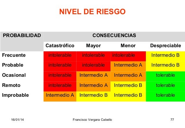 Clasificacion Zonas Atex , ATEX (Clasificación de Áreas Peligrosas ...