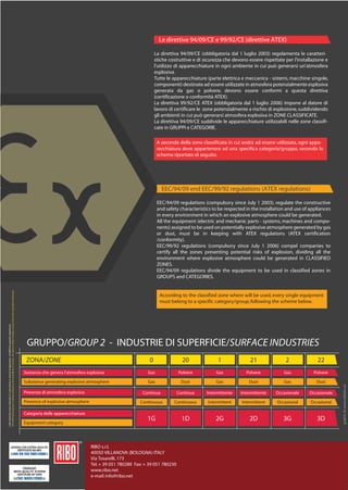 RIBO "ATEX" Series: industrial vacuum cleaners complying with ATEX ...