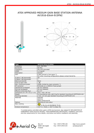 ATEX antennas - ATEX antennit | PDF