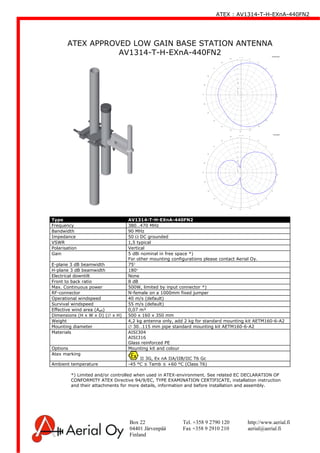 ATEX antennas - ATEX antennit | PDF | Digital Audio | Computer Software ...
