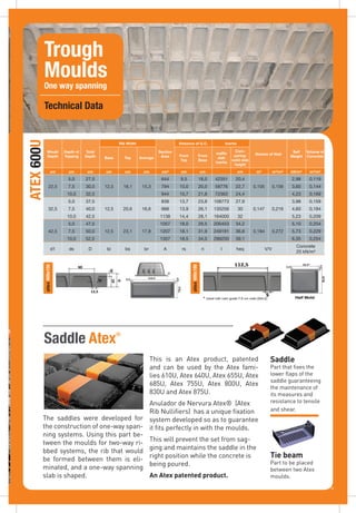 Atex Techcnical Catalogue (Metric) | PDF
