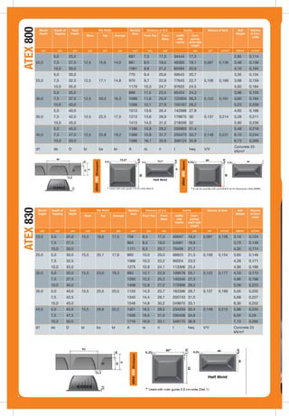 Atex Techcnical Catalogue (Metric) | PDF