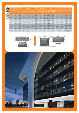 Atex Techcnical Catalogue (Metric) | PDF