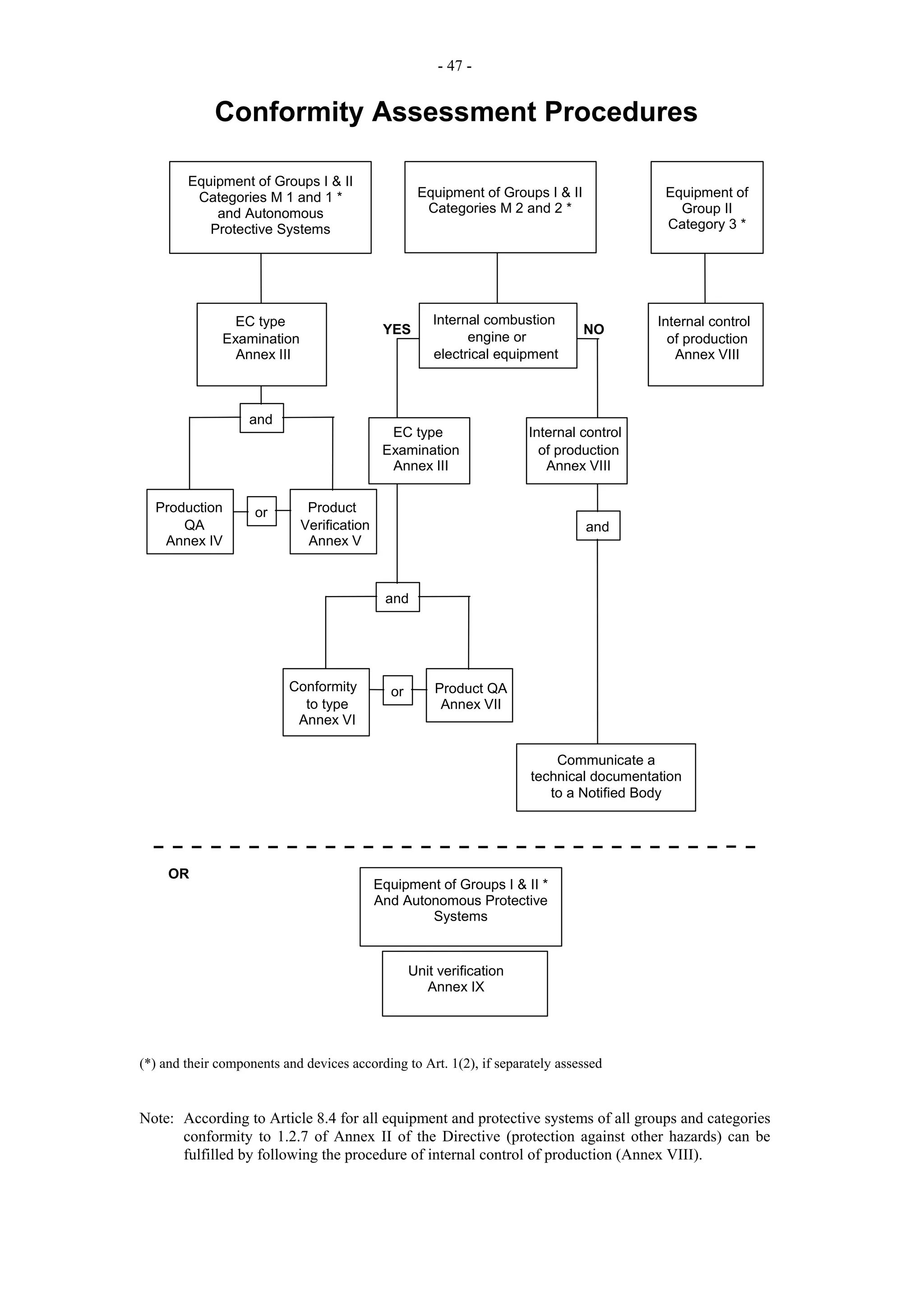 Atex guidelines en | PDF